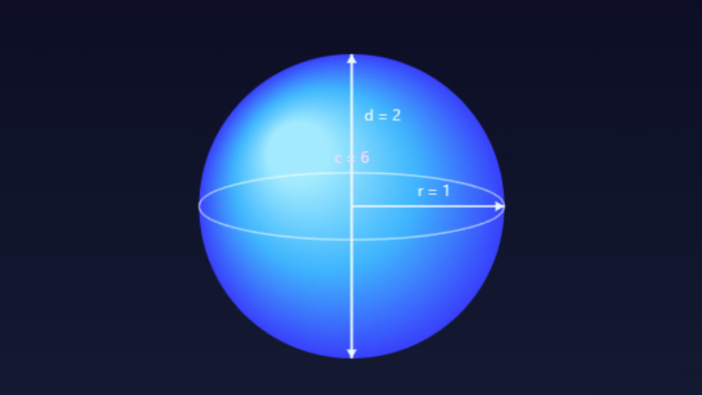 Area of a Sphere Calculator Online