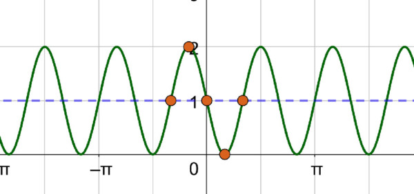 Arccos Calculator Online – Inverse Cosine