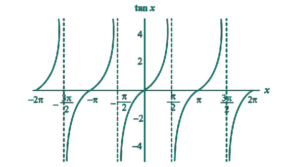 Tangent Calculator Online - Easy and Accurate Trigonometry Tool